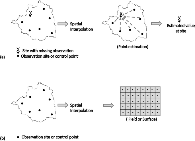 Imputation Methods: An Overview | SpringerLink
