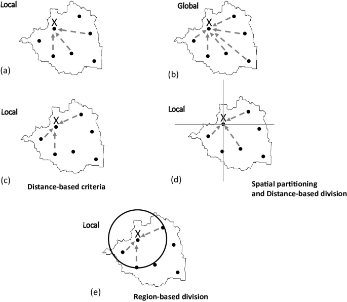 Imputation Methods: An Overview | SpringerLink