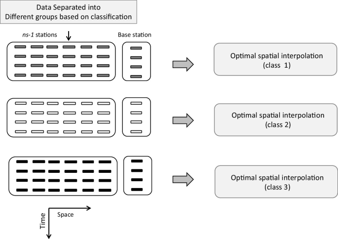 Spatial Interpolation Methods | SpringerLink