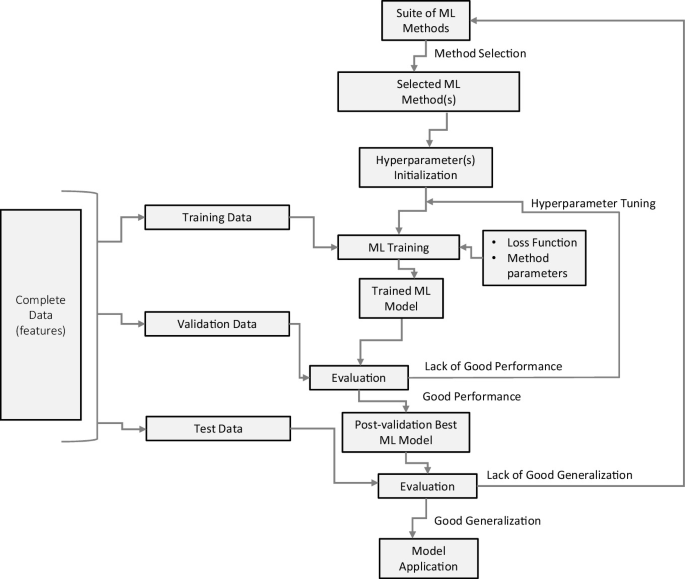 Machine Learning and Multiple Imputation Methods | SpringerLink