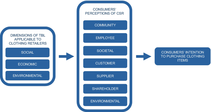 Gender Influences at the Core of CSR Initiatives and Sustainable ...