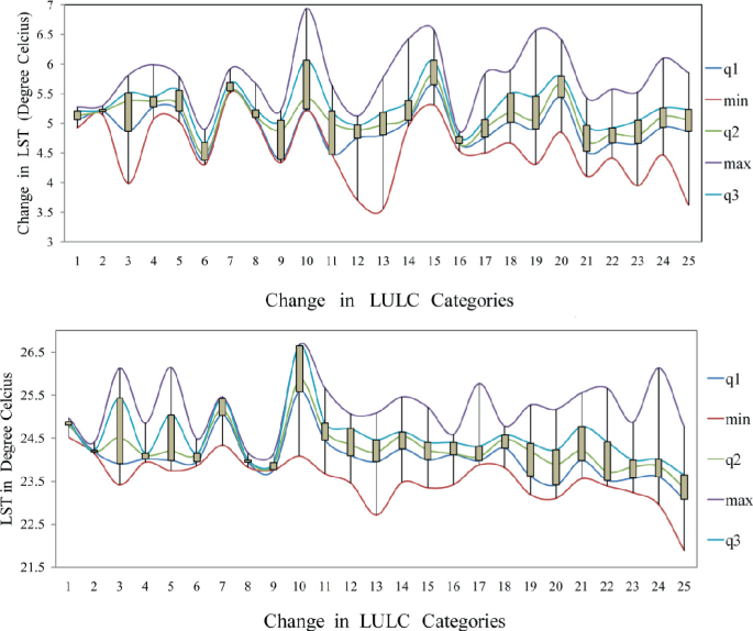 Impact of Inundation Inconsistency on Temperature in Seasonally ...