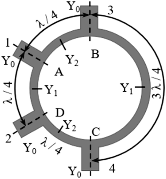 Circuit Elements of the Microwave Range | SpringerLink