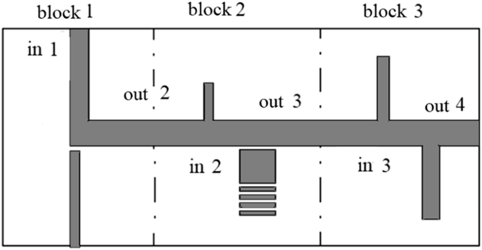 Study of Inhomogeneities of Microwave Circuits | SpringerLink
