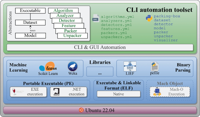 Experimental Toolkit for Manipulating Executable Packing | Springer ...