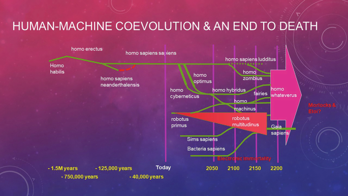 Dreaming in the Anthropocene | SpringerLink