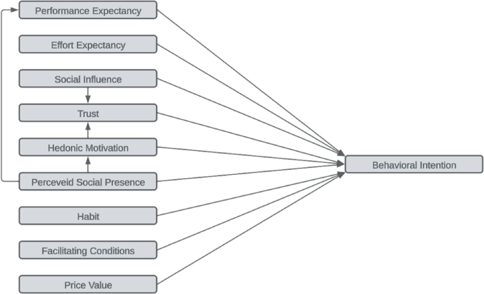 Twitch Consumer Behavior and the Importance of Streaming Habits ...