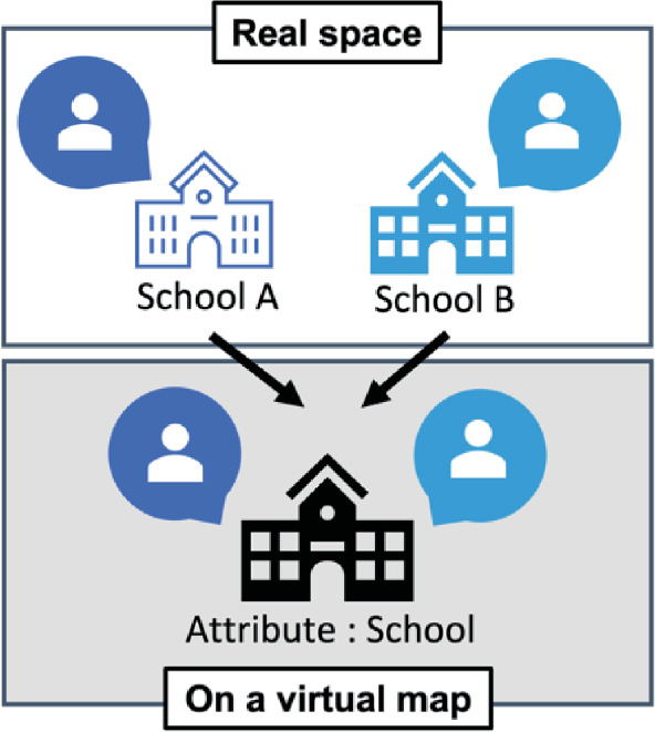 Location Information Sharing System on a Virtual Town Map to Enhance a ...