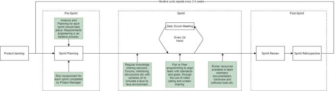 IT Project Management Complexity Framework: Managing and Understanding ...