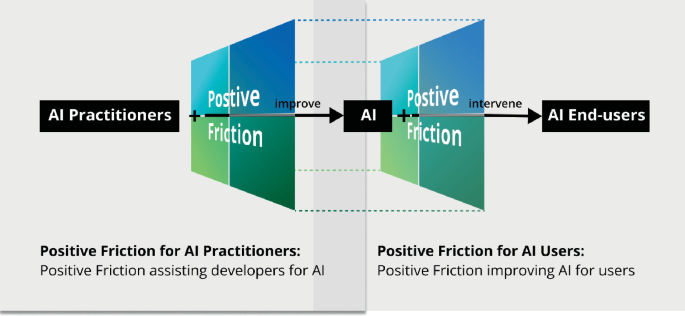 Exploring a Behavioral Model of “Positive Friction” in Human-AI ...