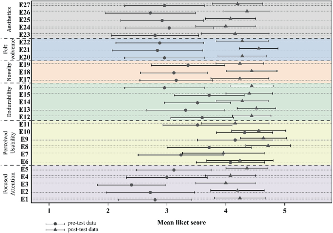 The Impact of Gamified AR Format on Engagement for Site Museum Tours ...