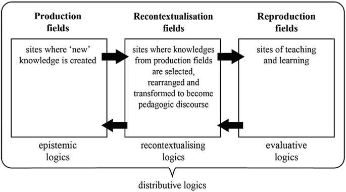 Towards a Decolonized Assessment for History Teaching and Learning in ...