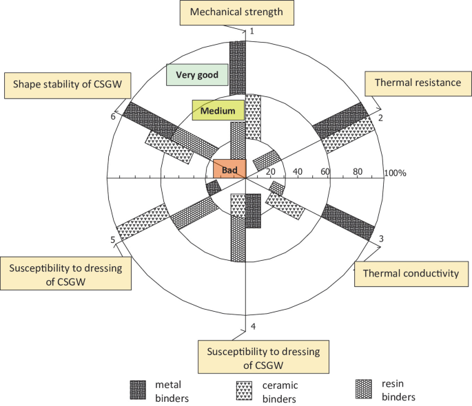 Characteristics of Superhard Grinding Wheels with Metal Bond | SpringerLink