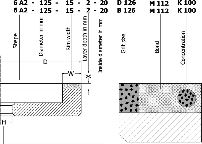 Characteristics of Superhard Grinding Wheels with Metal Bond | SpringerLink