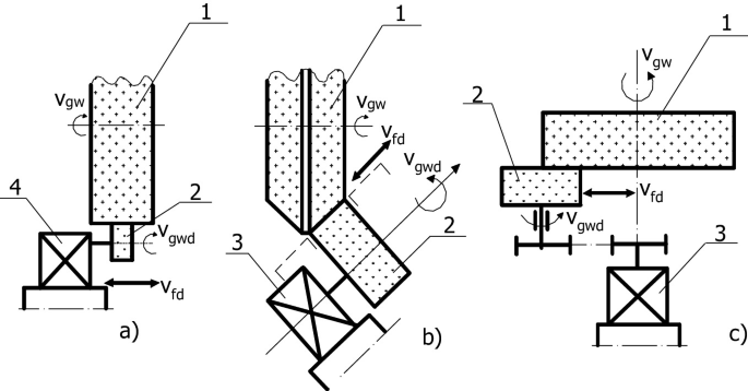 Methods of Dressing Superhard Grinding Wheels | SpringerLink