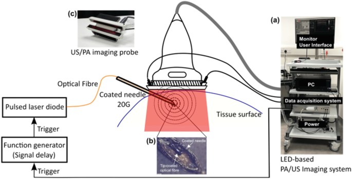 Photoacoustic Imaging of Interventional Devices for Guiding Minimally ...