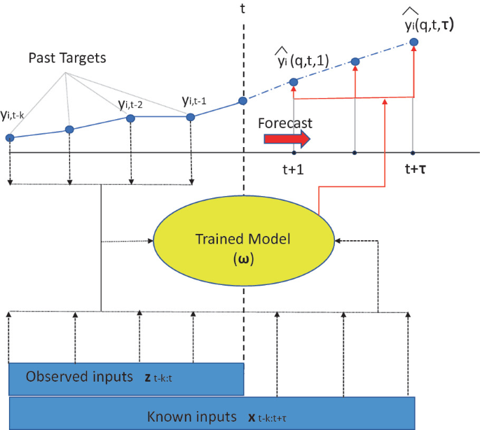 Vibration Monitoring of Historical Towers: New Contributions from Data Science | Springer Nature ...