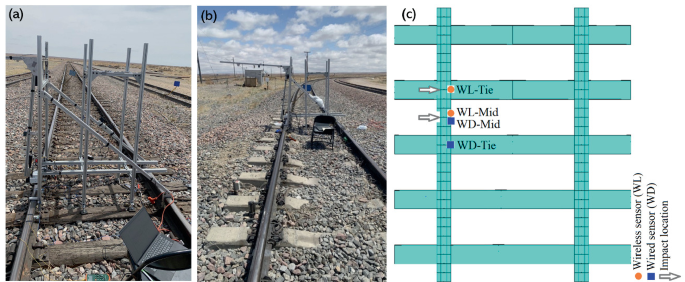 Latest Advancements on a Vibration-Based Monitoring Approach for ...
