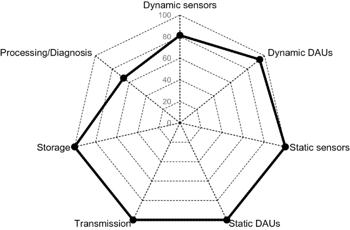 Scenario-Based Qualification Approach for Civil Vibration-Based SHM ...