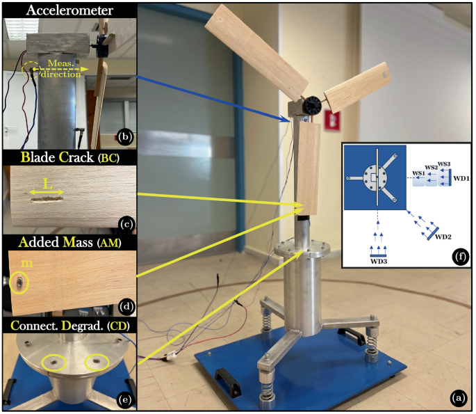 Damage Diagnosis in a Floating Wind Turbine Lab-Scale Model Under ...