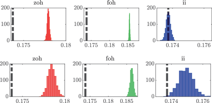 Modal Mass Estimation from State-Space Models and Frequency Response ...