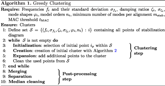 Automated Uncertainty-Based Clustering and Tracking of Modal Parameters ...