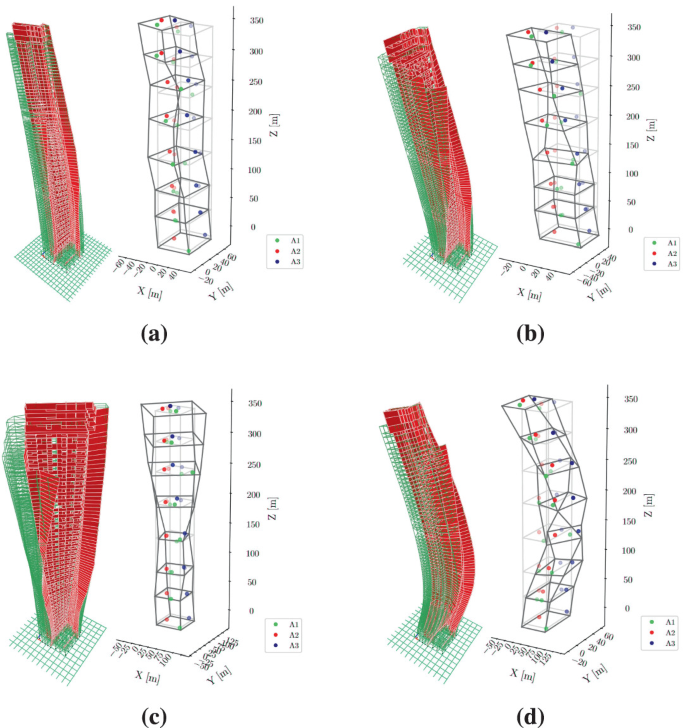 Intelligent Automatic Operational Modal Analysis: Application to a Tall Building | SpringerLink