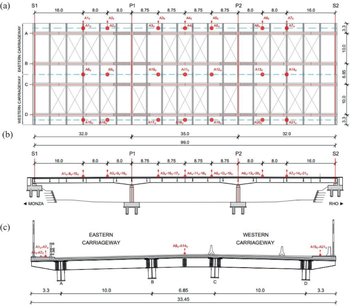 Investigating the Performance of a Wide-Deck Bridge | SpringerLink
