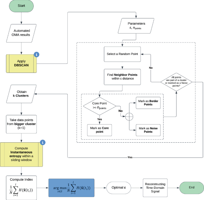 Practical Clustering Approaches for SHM | SpringerLink