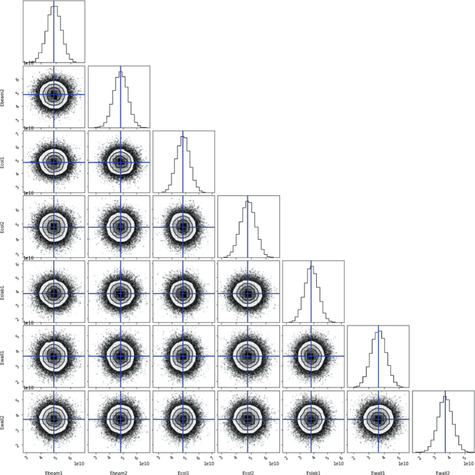 Bayesian Model-Updating Implementation in a Five-Story Building | SpringerLink