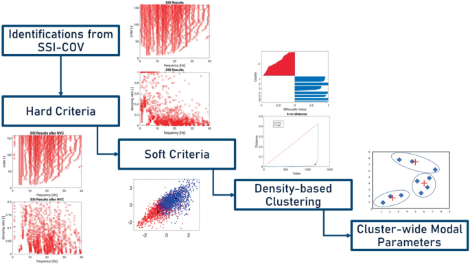 Validation and Comparison of Two AOMA Approaches for the Ambient ...