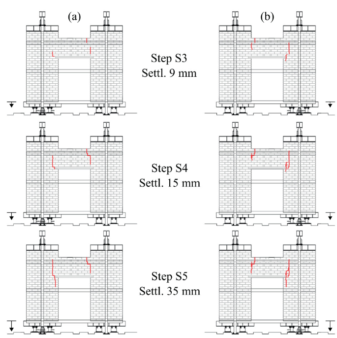 Structural Damage Detection on a Single-Opening Masonry Wall Subjected ...