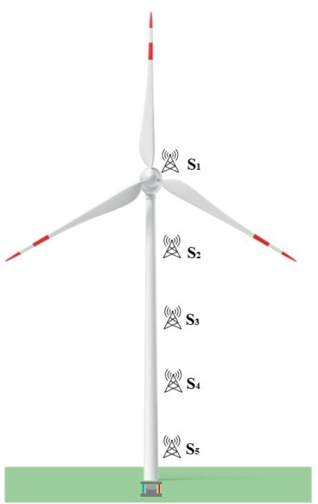Extreme and Fatigue Load Reduction of Wind Turbines Towers: Optimal ...