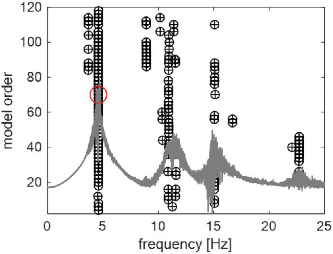Compressive Sensing for Operational Modal Analysis of a Prestressed ...