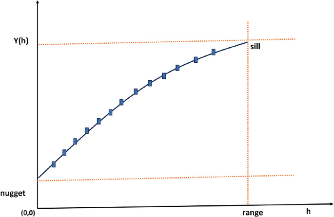 Analysis of Semivariogram Features to Infer Land Cover Textures in Satellite Imagery | SpringerLink