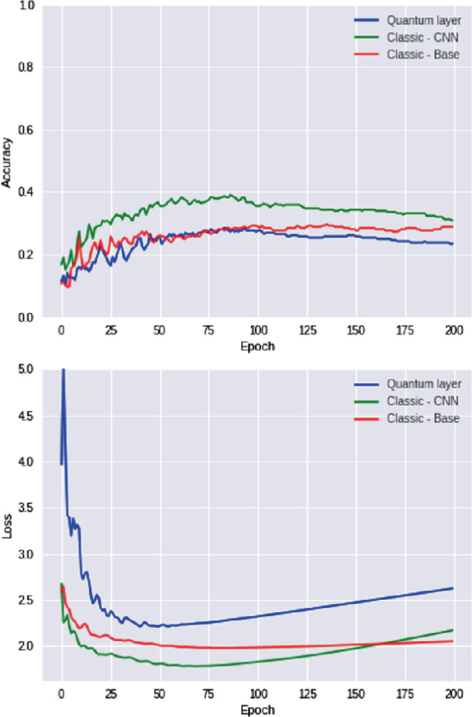 Hybrid Neural Networks for Medical Image Classification | SpringerLink