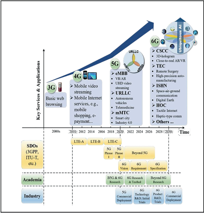 Federated Learning in Automated Vehicles | SpringerLink