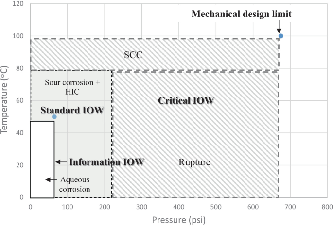 Mechanical Integrity | SpringerLink