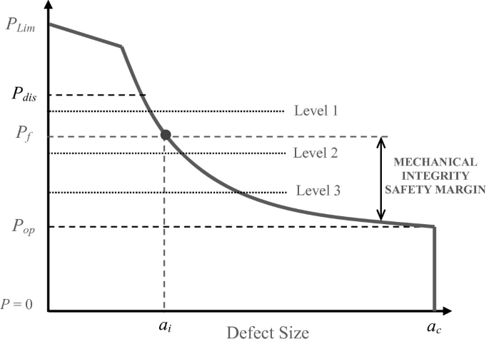 Mechanical Integrity | SpringerLink