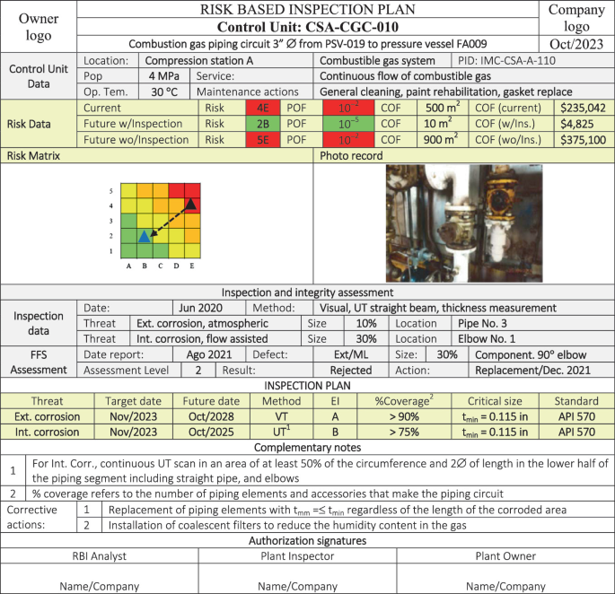 Risk Based Inspection | SpringerLink