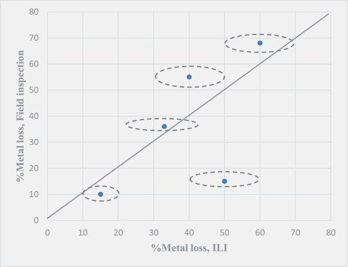 Pipeline Integrity Management | SpringerLink