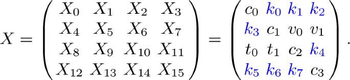 Salsa20 Cipher: Assigning Values to Probabilistic Neutral Key Bits ...