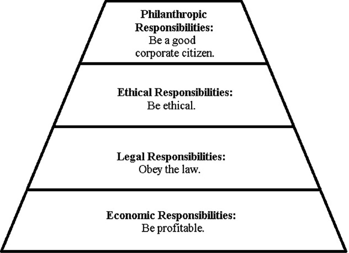 Corporate Social Responsibility Approach by SMEs’ Managing Directors in ...