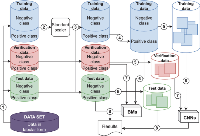 Image as a Way of Processing Multidimensional Production Data for Product Quality Prediction ...