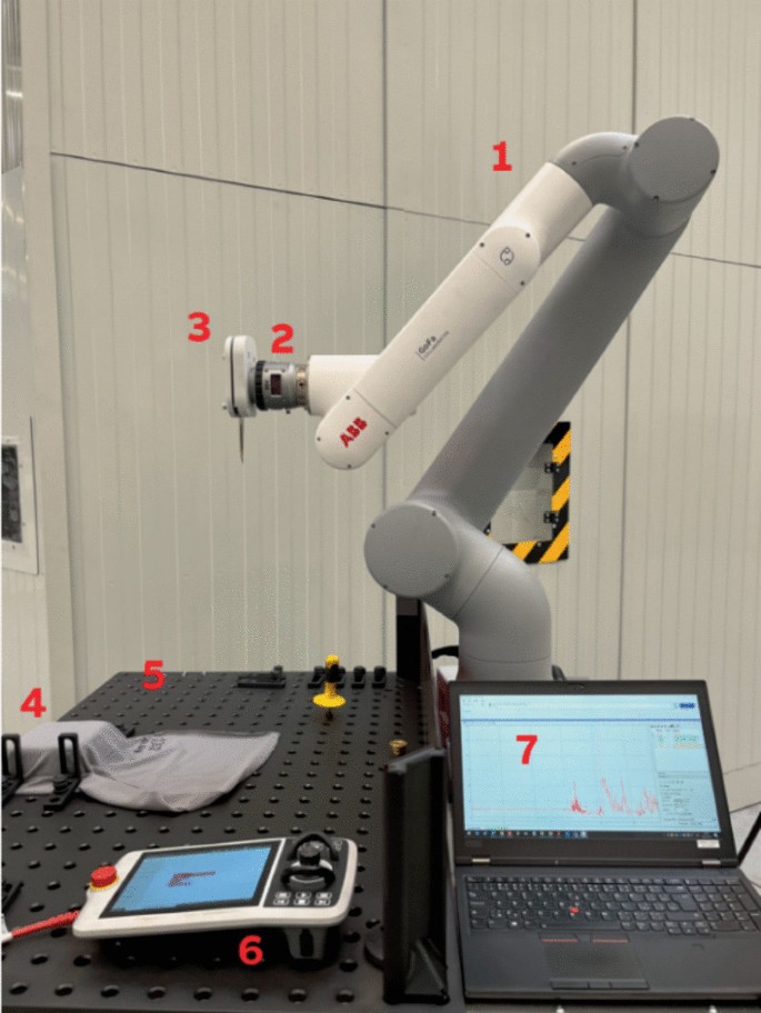 Collaborative Robot Laboratory Setup for Repeatable Force and Speed Experiments | SpringerLink