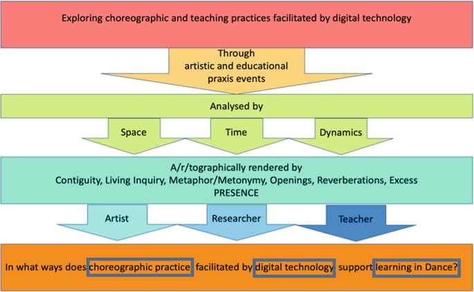 Methods of Movement | SpringerLink