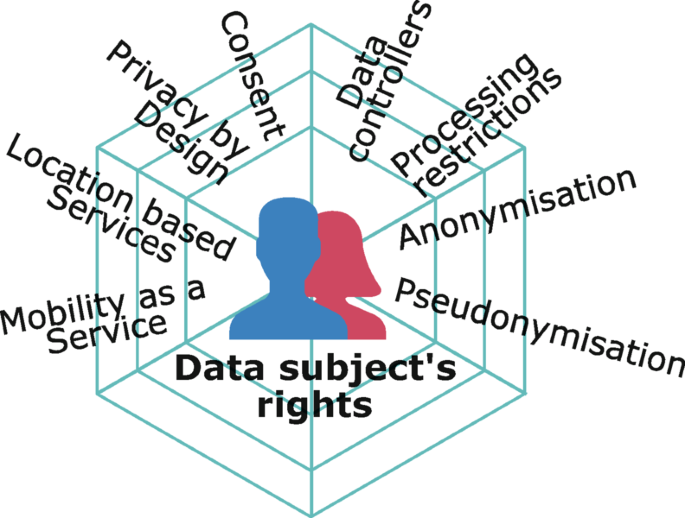 Cybersecurity and Data Privacy: Stakeholders’ Stand on Regulations and ...