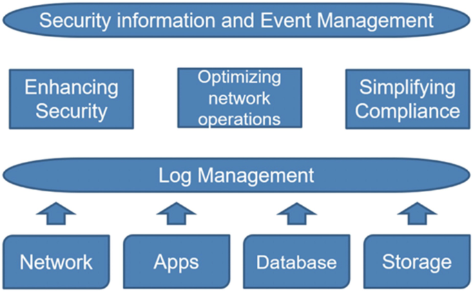 Technical Cybersecurity Implementation on Automated Minibuses with ...