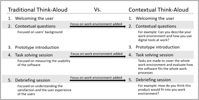Digitalisation and the Work Environment: Insights from Evaluating the ...