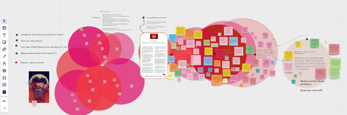 Indigenous-Led Yarning Circles Using Live Miro Boards: Encouraging ...